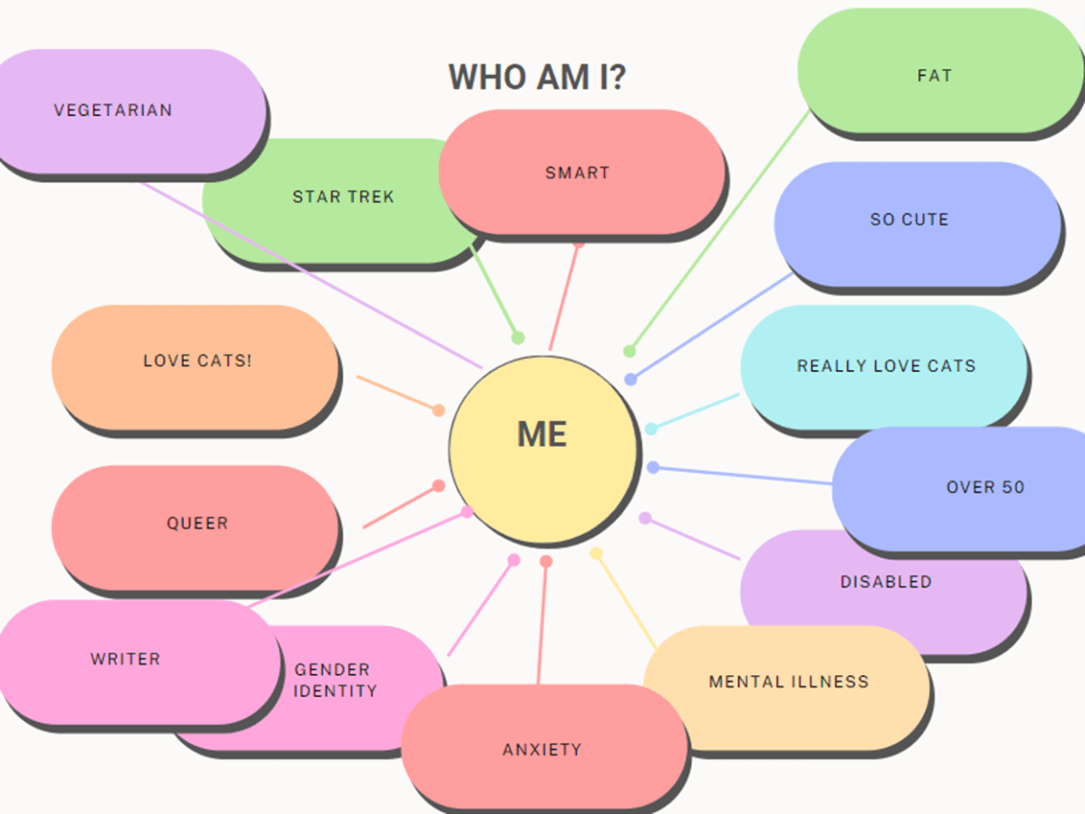 Storytelling & Identity – Story-Based Pedagogy